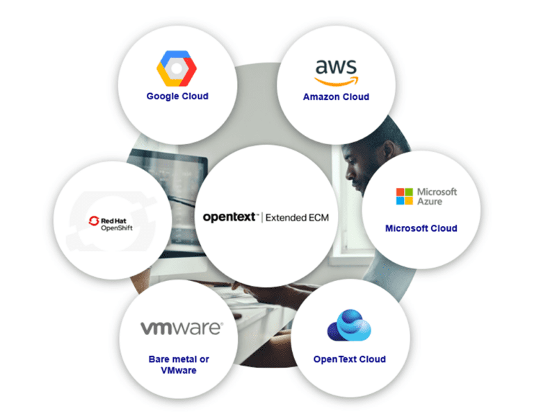 10 Reasons to upgrade OpenText Content Suite and Extended ECM - OpenText Blogs