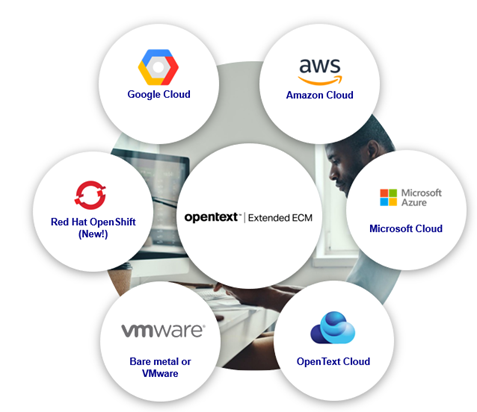 What’s new in OpenText Content Management - OpenText Blogs