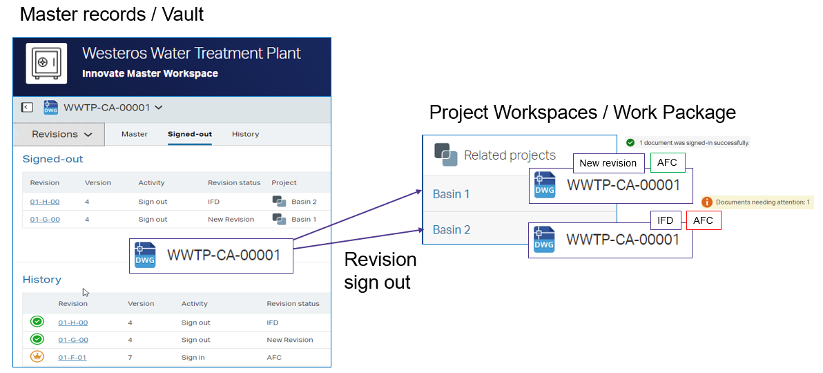 Learn how project workspaces are essential to keep an engineering ...