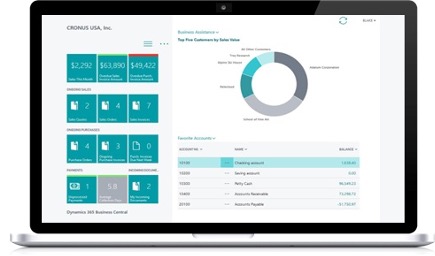 Achieve rapid on-boarding of EDI solutions with Business Network Cloud ...