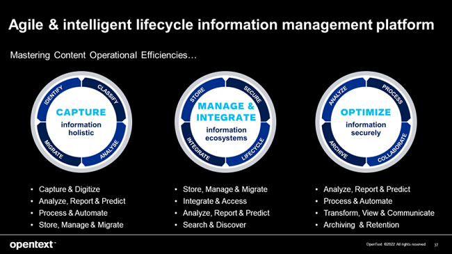 The Pipeline To Patient Platform Opentext Blogs