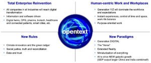 OpenText Welcomes Micro Focus Customers, Partners and Employees ...
