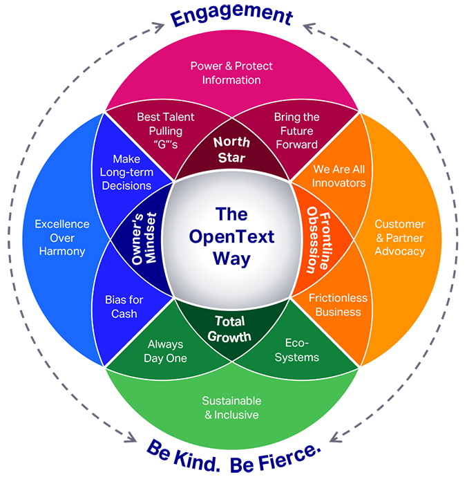 Versant: Decoding the OpenVerse™ - OpenText Blogs