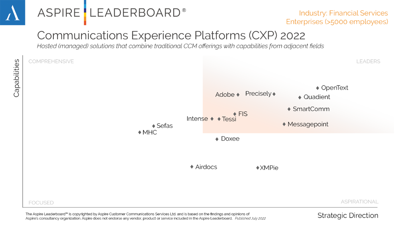 Empower business users in financial services to elevate customer ...