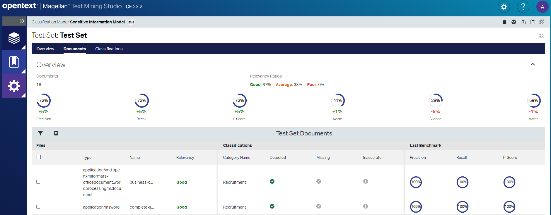 What's new in OpenText Intelligence - OpenText Blogs