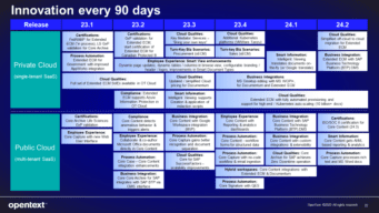 Why product roadmap transparency matters - OpenText Blogs