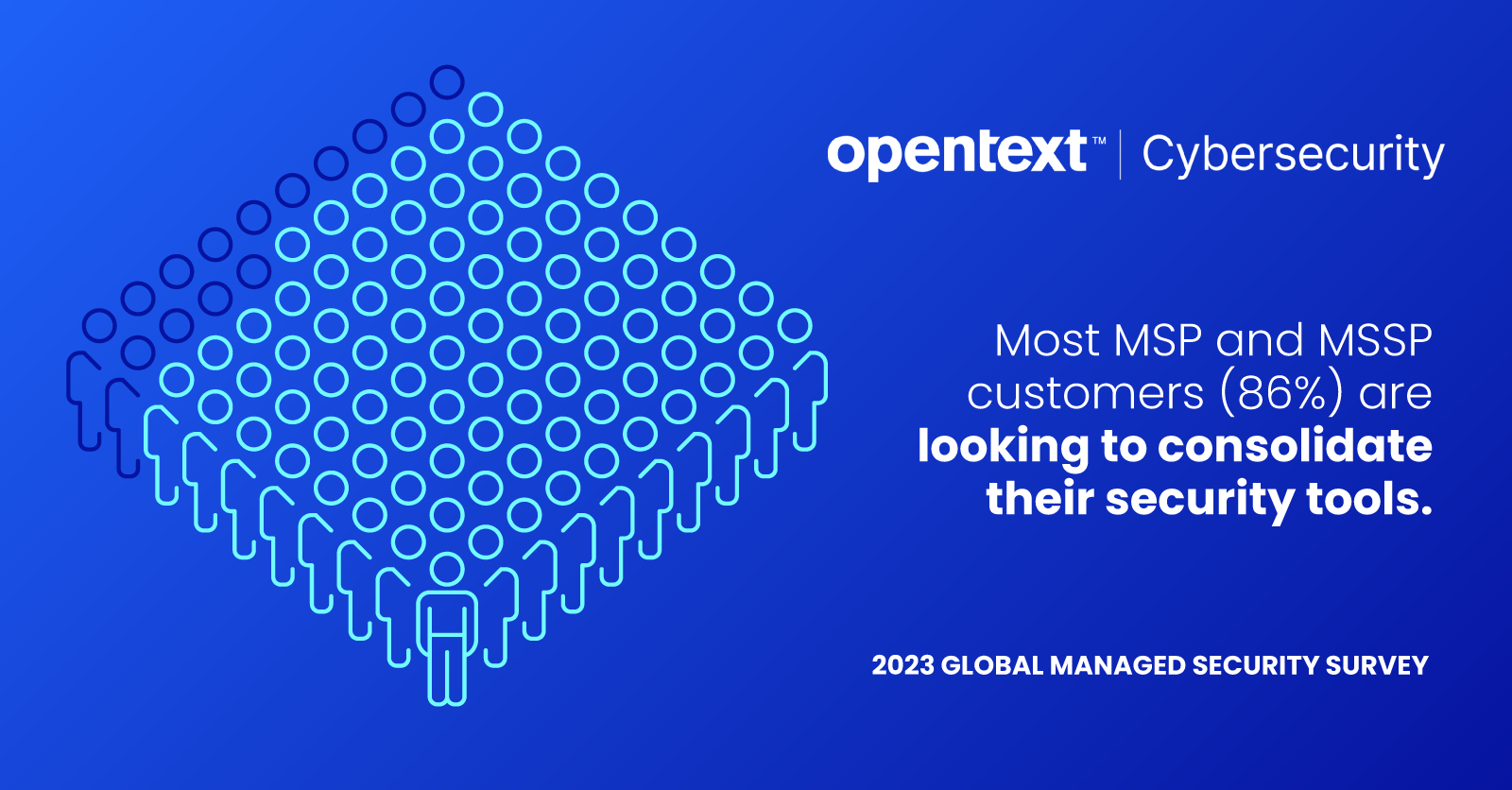 OpenText Cybersecurity 2023 Global Managed Security Survey: Tool ...