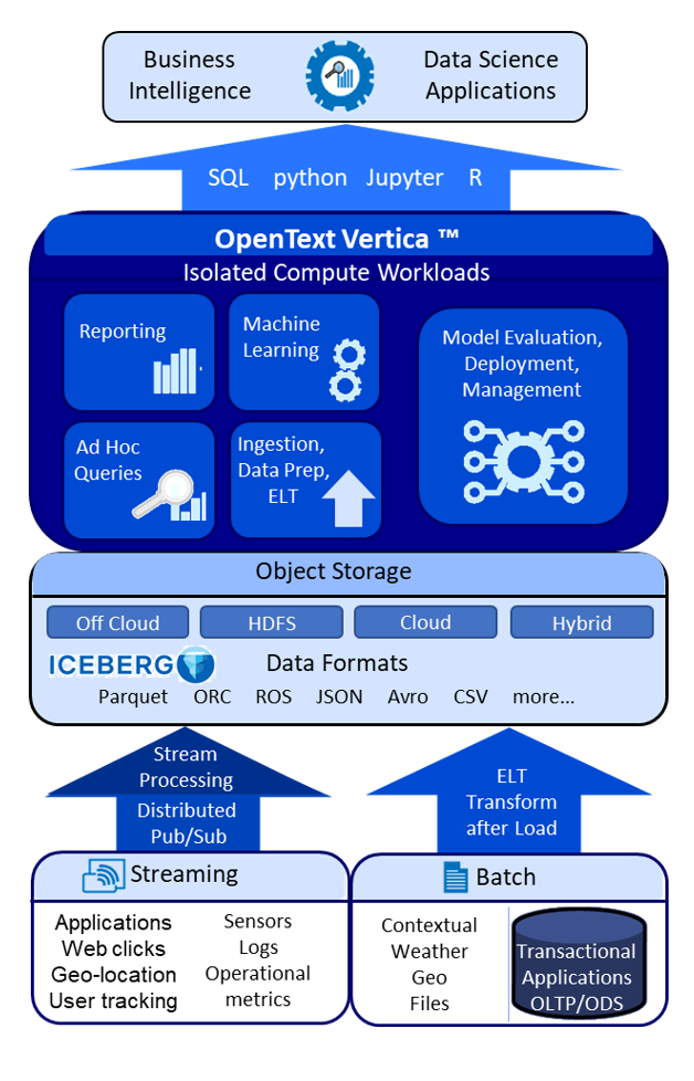 What’s New in OpenText Vertica 23.3 - OpenText Blogs