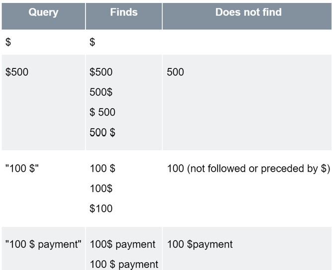 How to Search for Numbers and Special Characters in Axcelerate ...