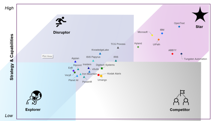OpenText Named a Leader in the 2024 Infosource Global Capture & IDP ...