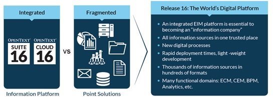 The Future of Information: EIM - A Single Source of the Truth ...
