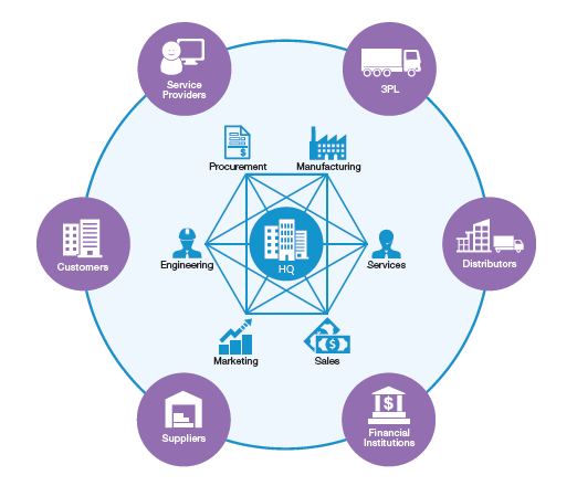 Digital-First Fridays: What is a Digital Enterprise? - OpenText Blogs
